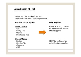 Gst understanding | PPT