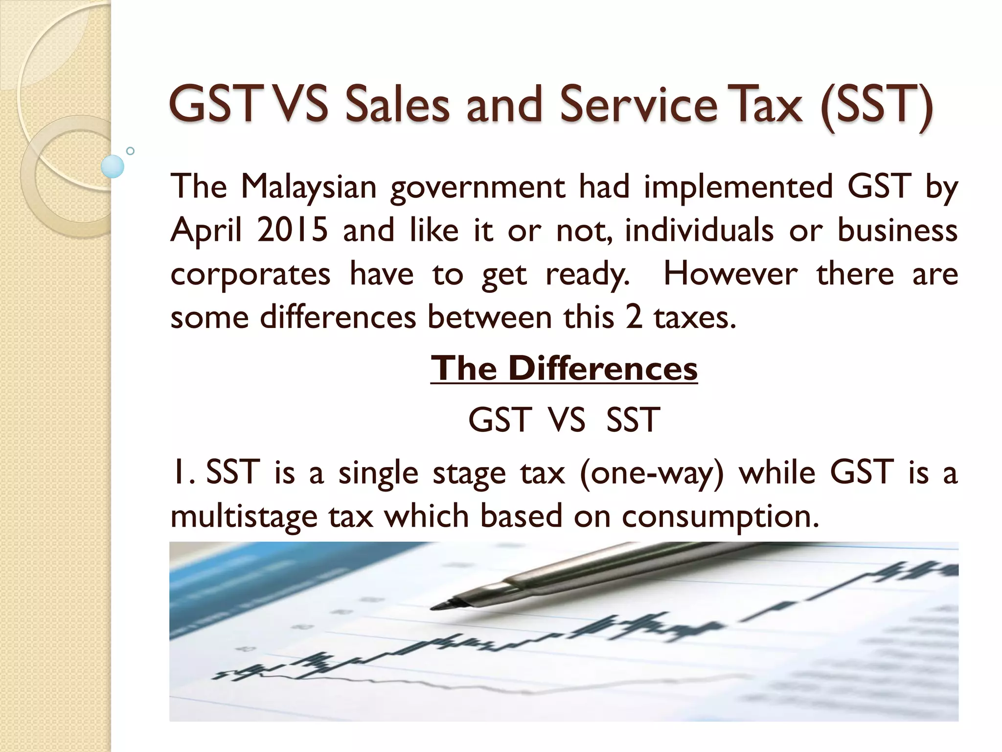 GST VS SST | PDF