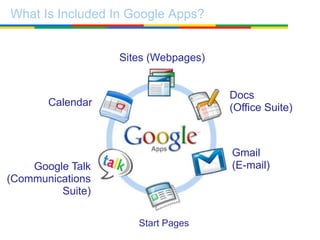 Gsuite Tutorial | PPT