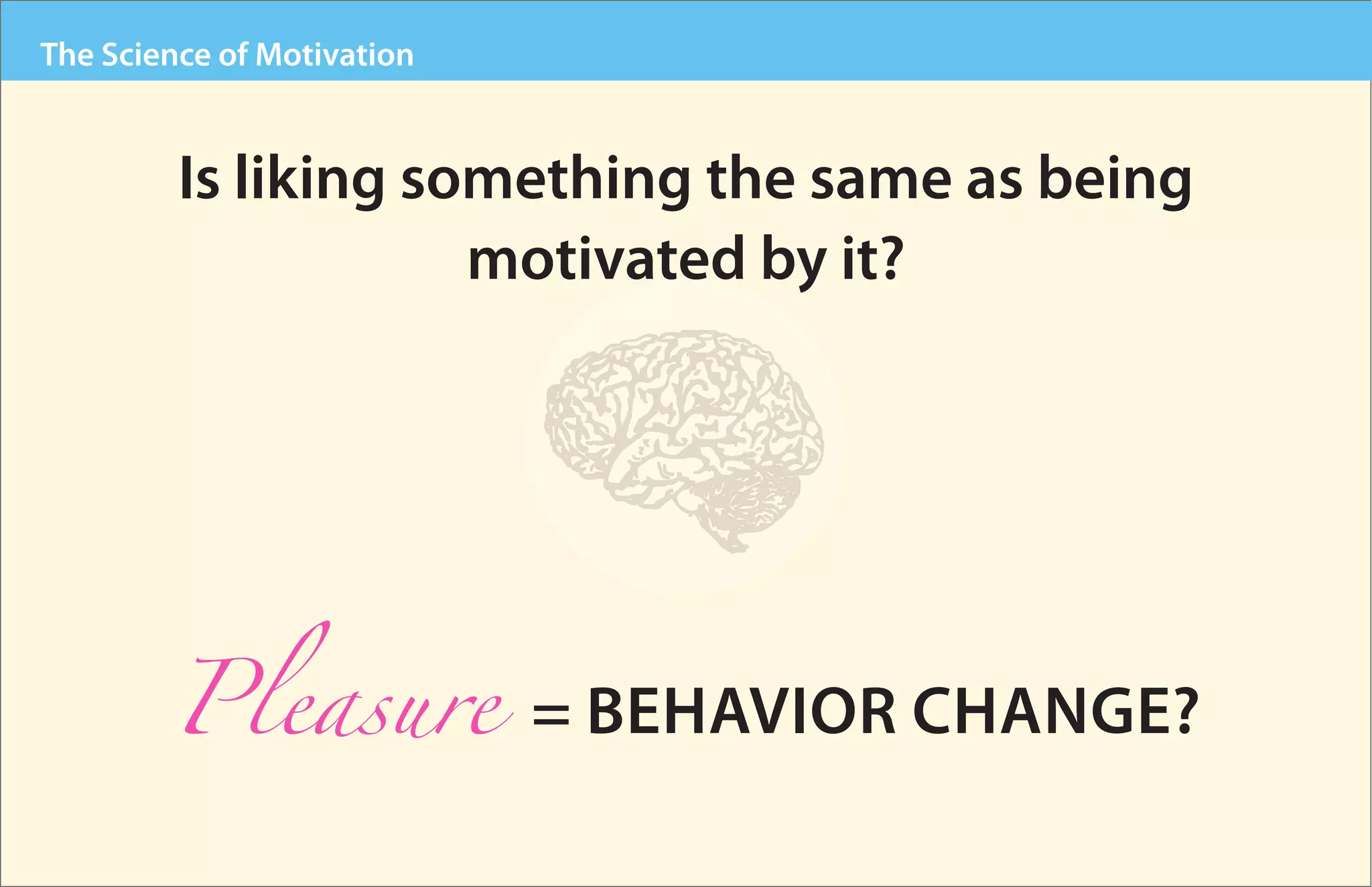 The Science of Motivation | PDF | Science