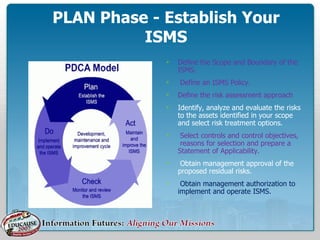Gs Us Roadmap For A World Class Information Security Management System ...