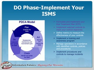 Gs Us Roadmap For A World Class Information Security Management System– Isoiec 270012005 | PPT
