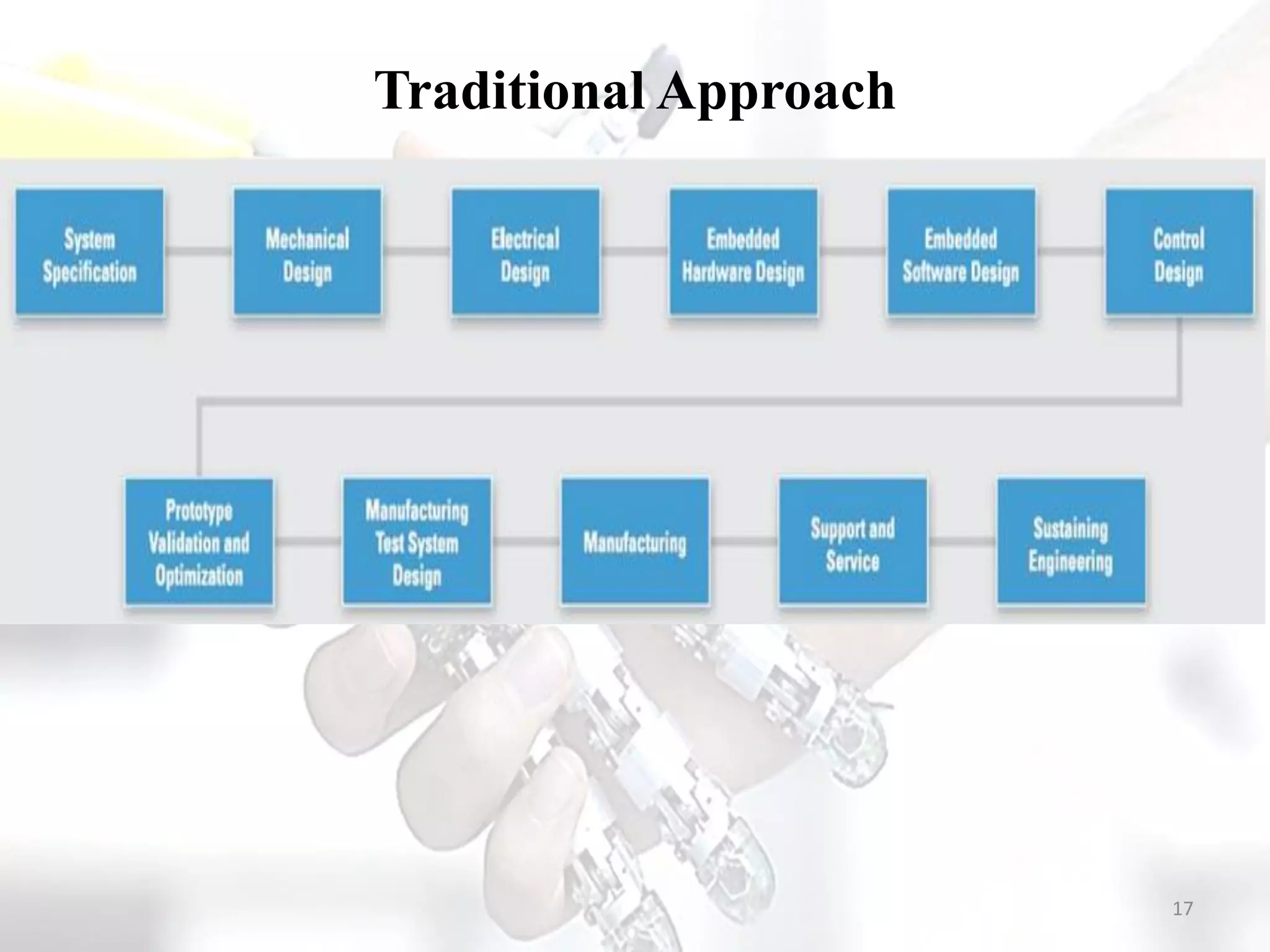 Mechatronics-Introduction to Mechatronics System | PDF