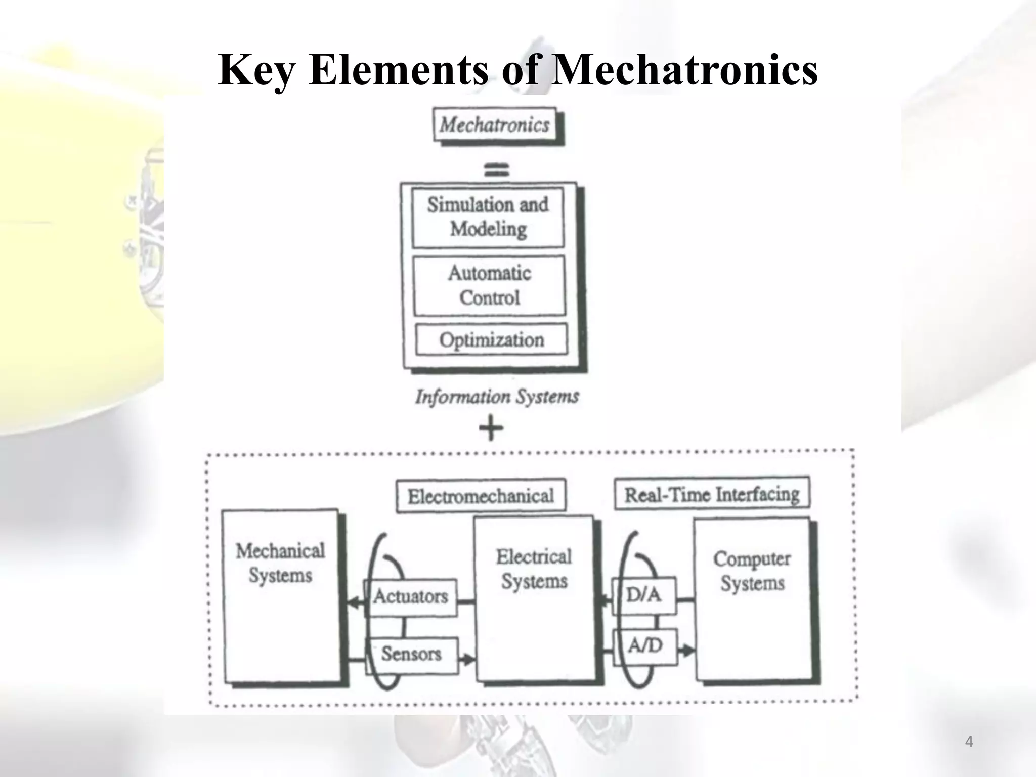 Mechatronics-Introduction to Mechatronics System | PDF