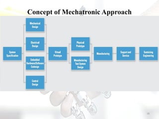 Mechatronics-Introduction to Mechatronics System | PDF