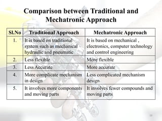 Mechatronics-Introduction to Mechatronics System | PDF