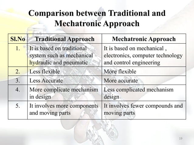 Mechatronics-Introduction to Mechatronics System | PDF