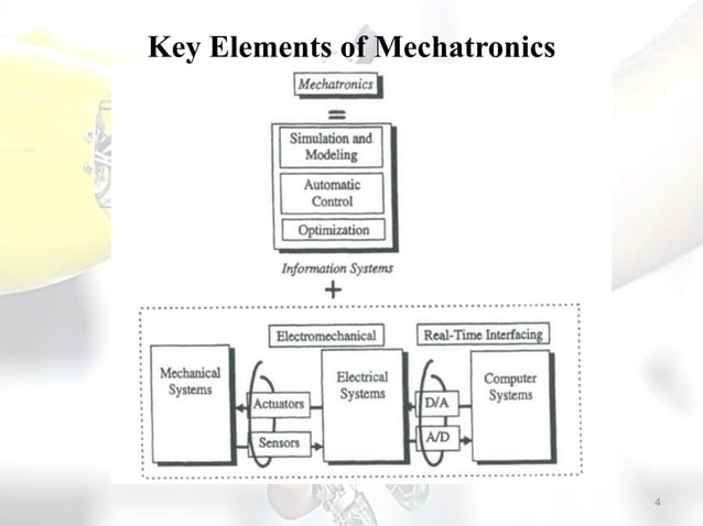 Mechatronics-Introduction to Mechatronics System | PDF