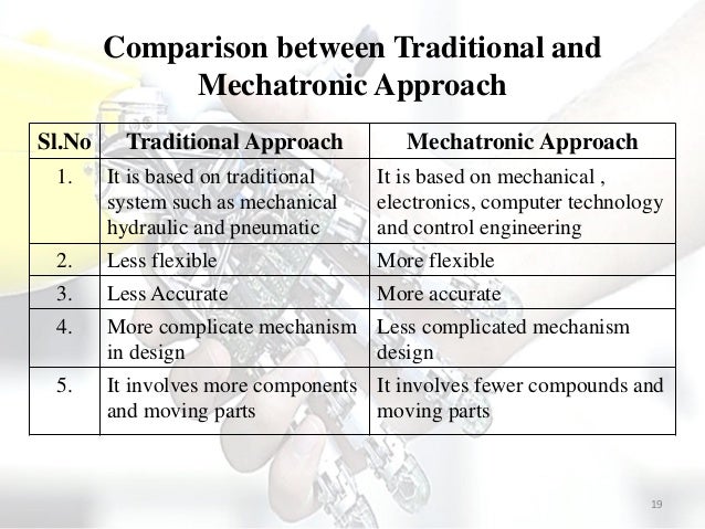 Mechatronics-Introduction to Mechatronics System