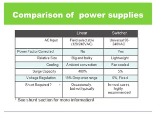 Power Supply Basics: Unregulated & Regulated DC | PPT