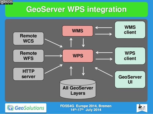 Processing Data In Geoserver With Wps And Sql Views 