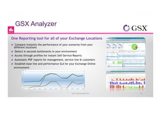 GSX Monitor and Analyzer for Microsoft Exchange Online - Presented by ...