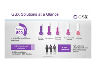 GSX Monitor and Analyzer for Microsoft Exchange Online - Presented by ...