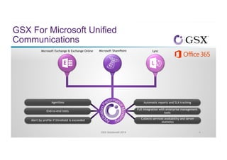 GSX Monitor and Analyzer for Microsoft Exchange Online - Presented by ...
