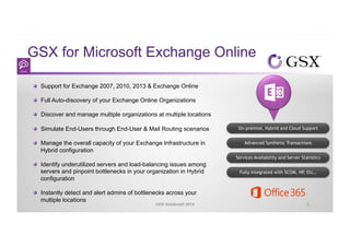 GSX Monitor and Analyzer for Microsoft Exchange Online - Presented by ...