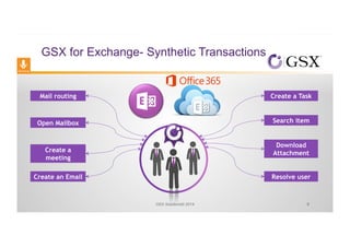 GSX Monitor and Analyzer for Microsoft Exchange Online - Presented by ...