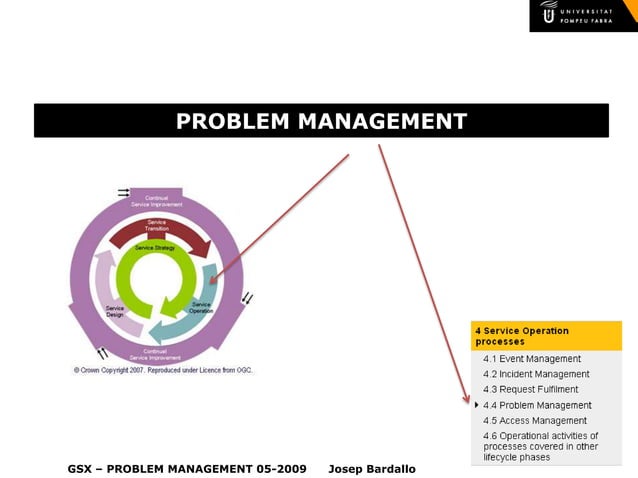 ITIL v3 Problem Management | PPTX | Technology & Computing