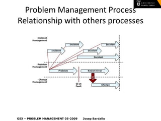 ITIL v3 Problem Management | PPTX