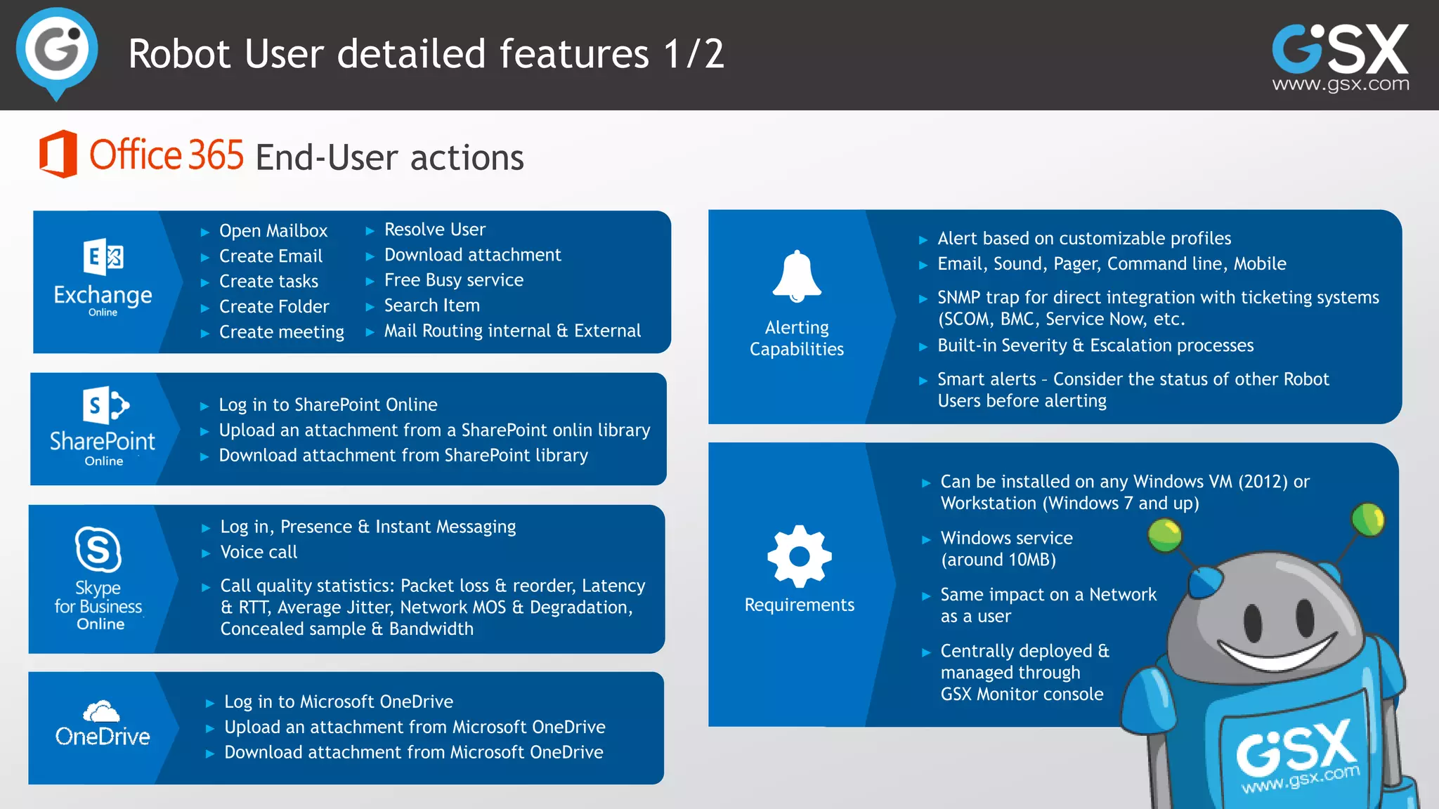 GSX Solutions for Office 365 | PPT