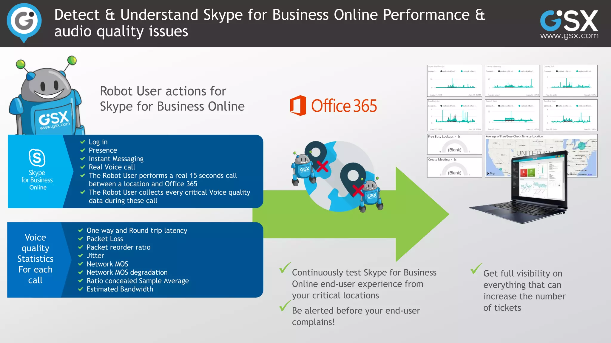 GSX Solutions for Office 365 | PPT