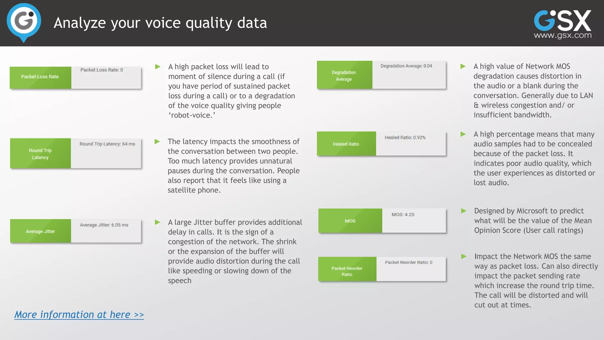 GSX Solutions for Office 365 | PPT