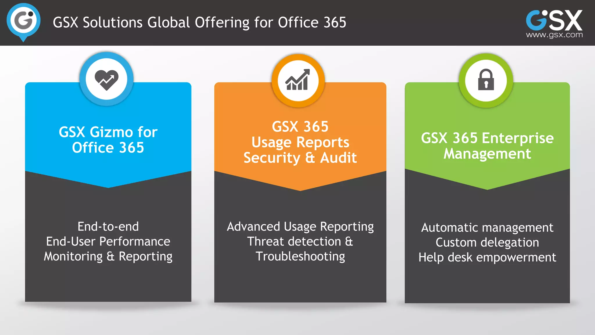 GSX Solutions for Office 365 | PPT