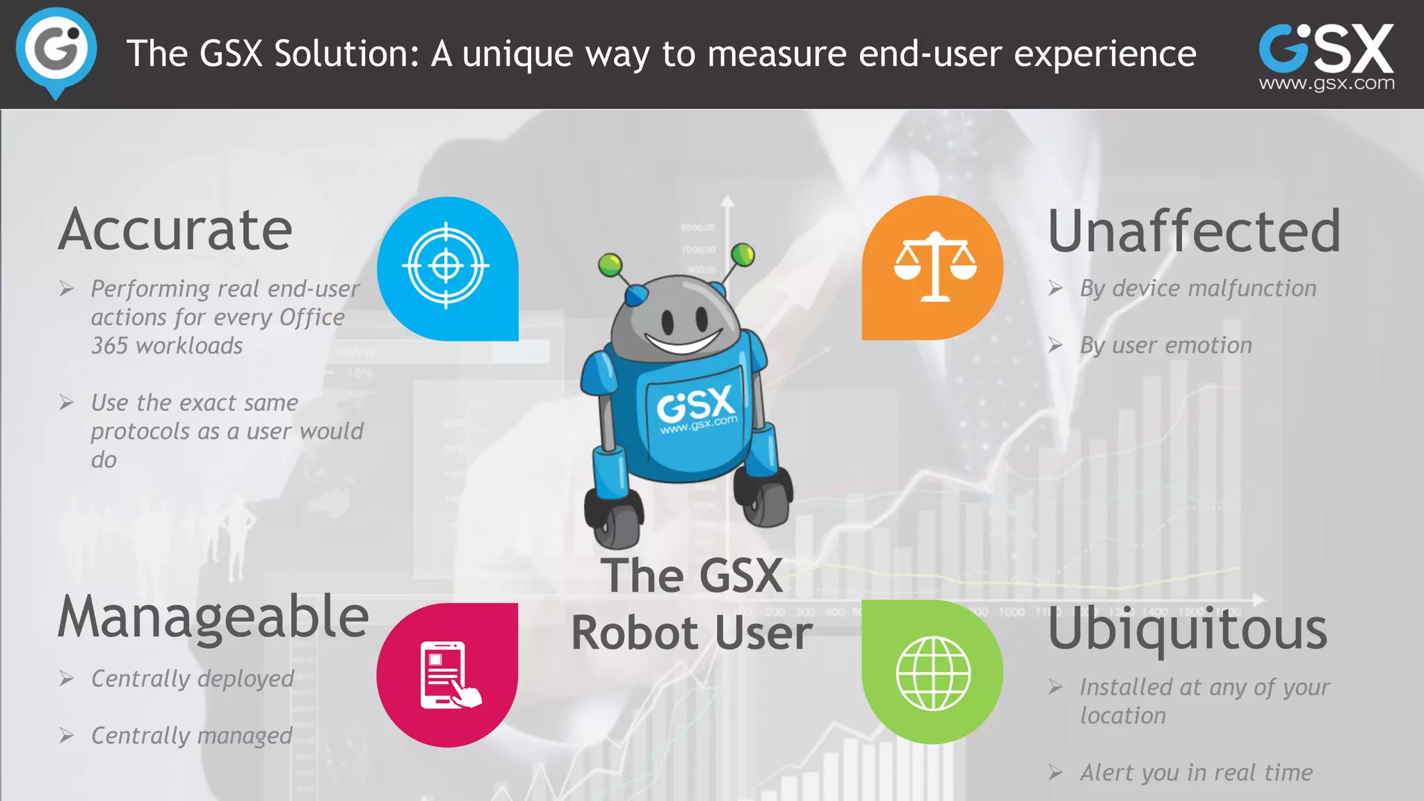 GSX Solutions for Office 365 | PPT
