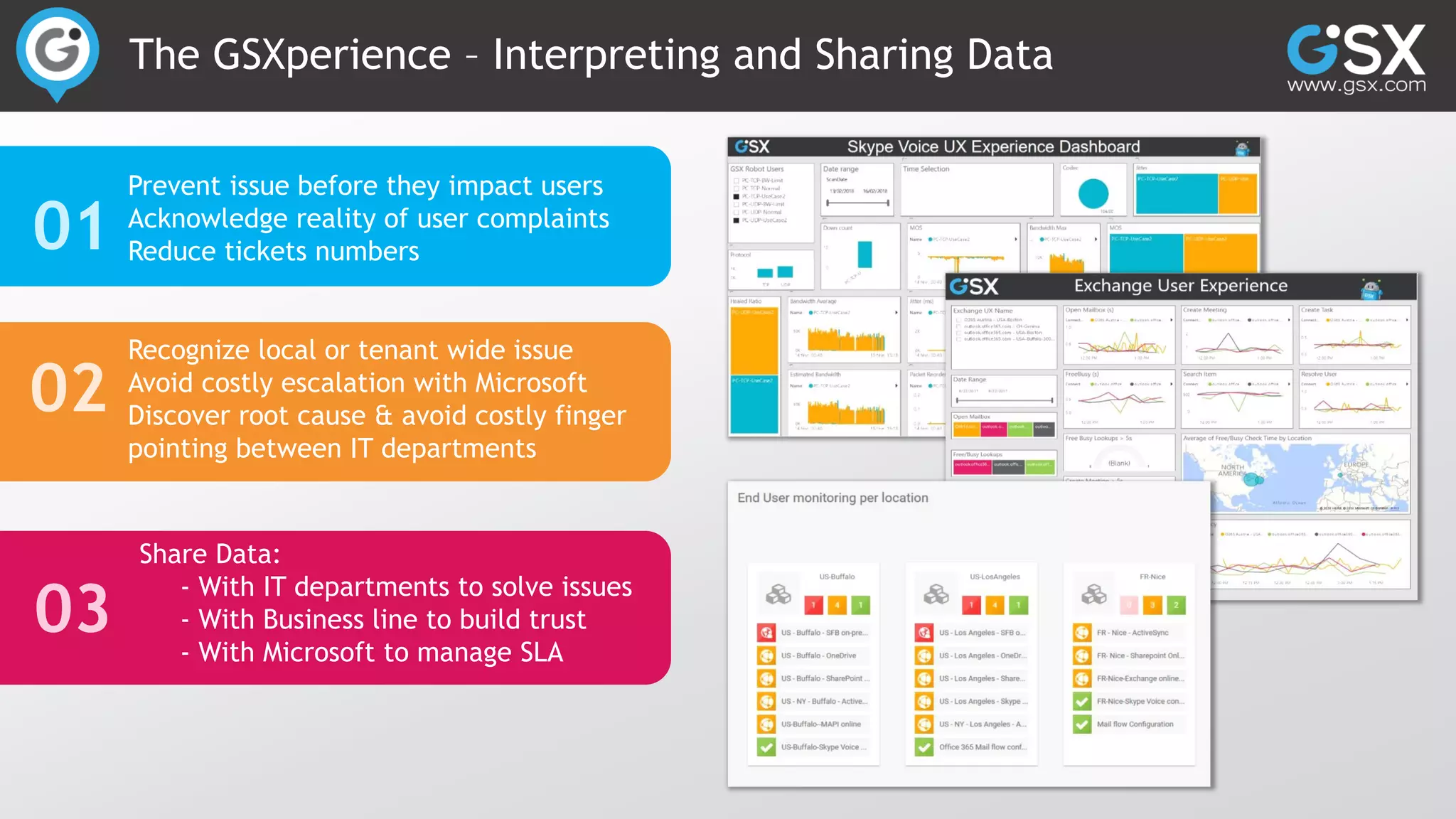 GSX Solutions for Office 365 | PPT