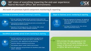 GSX Solutions for Office 365 | PPT