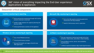 GSX Solutions for Office 365 | PPT