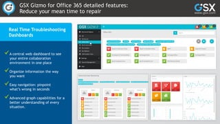 GSX Solutions for Office 365 | PPT