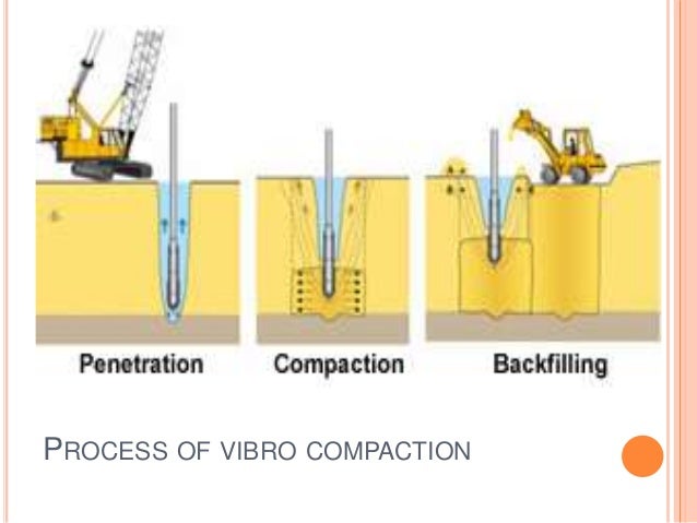 Vibration method for ground improvement technique