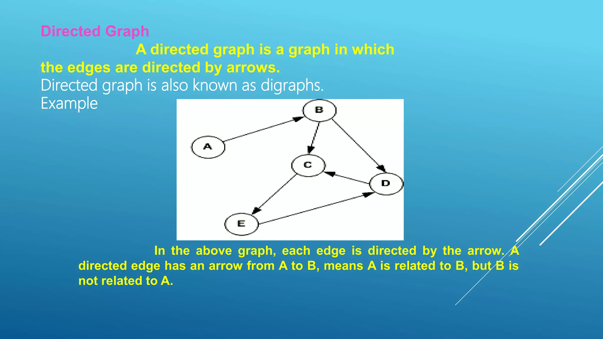 GRAPH THEORY | PPTX
