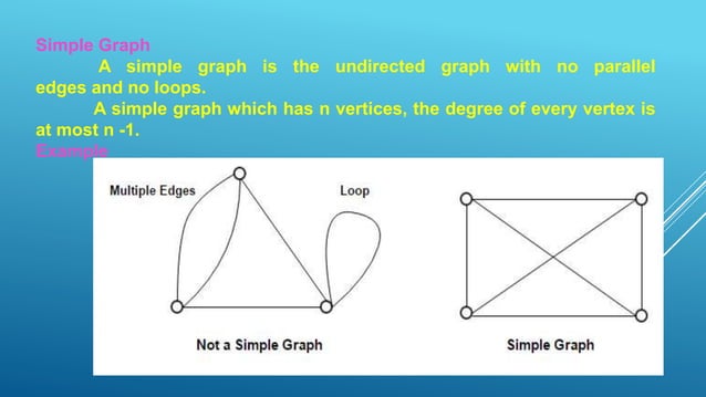 GRAPH THEORY | PPTX