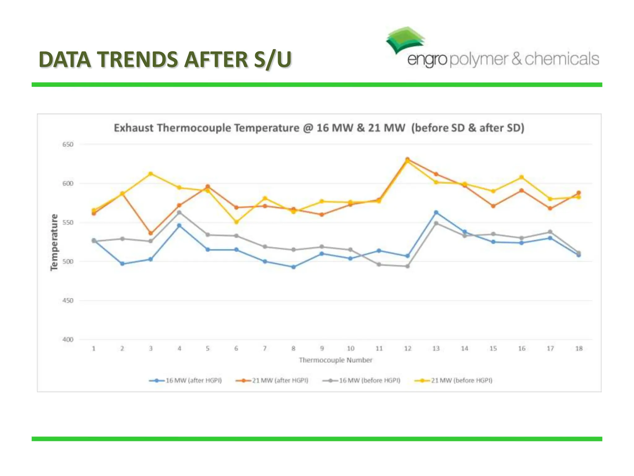 GT-B High Exhaust Temperature Spread_Start Up_rev1.ppt