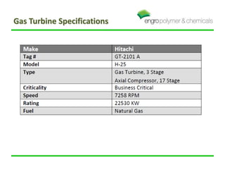 GT-B High Exhaust Temperature Spread_Start Up_rev1.ppt
