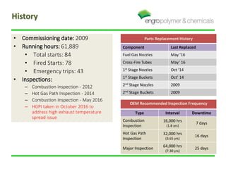 GT-B High Exhaust Temperature Spread_Start Up_rev1.ppt