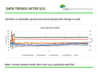 GT-B High Exhaust Temperature Spread_Start Up_rev1.ppt