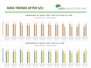 GT-B High Exhaust Temperature Spread_Start Up_rev1.ppt