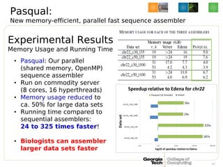 HPC lab projects | PDF | Computer Software and Applications | Computing