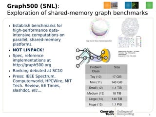 HPC lab projects | PDF | Computer Software and Applications | Computing