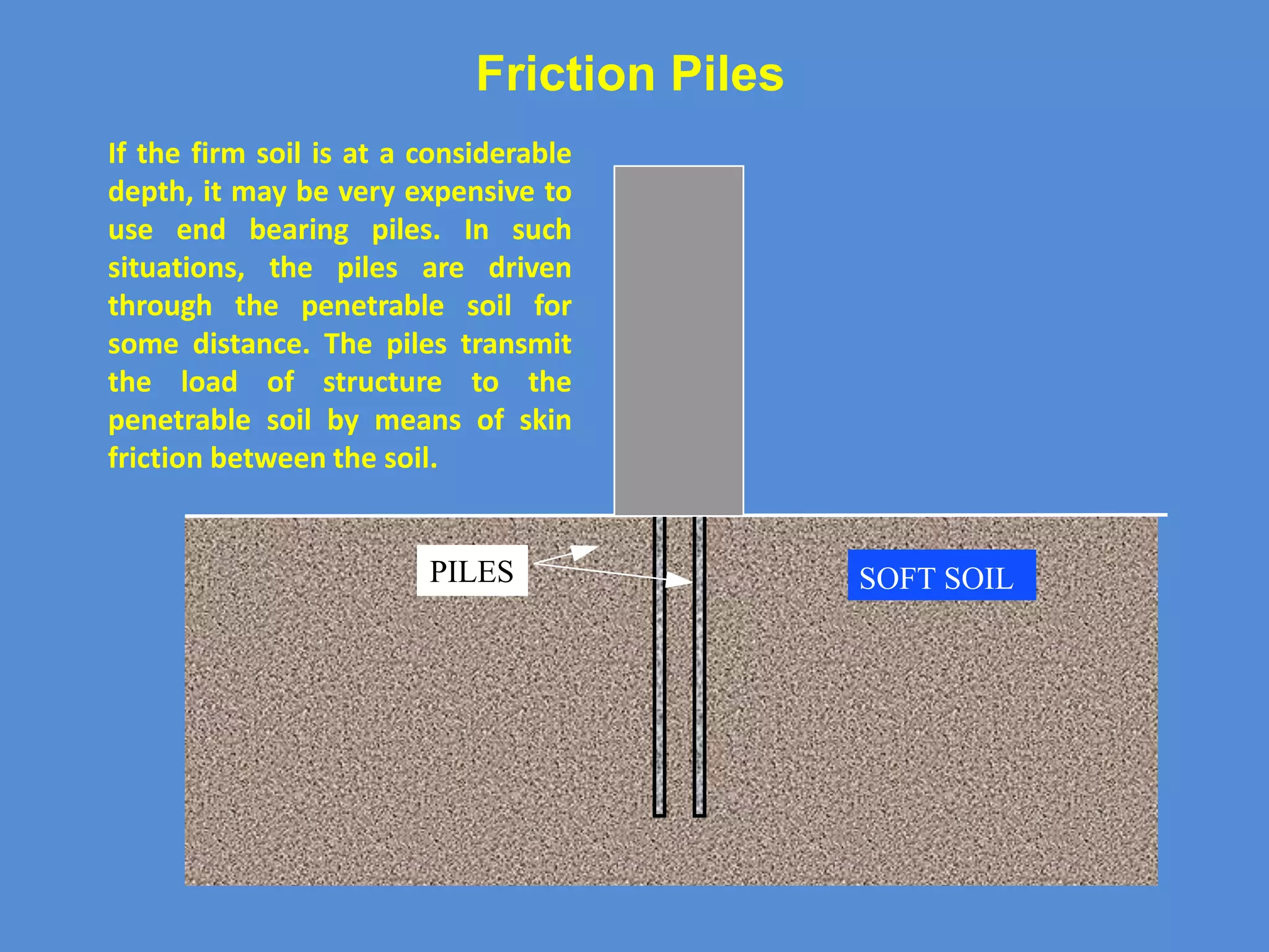 GT-II-Unit-III-PILE-PartA.pptx | Civil Engineering Industry | Industries