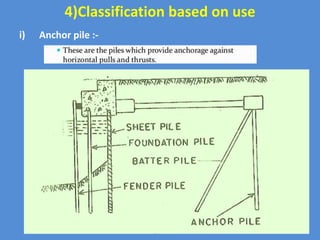 GT-II-Unit-III-PILE-PartA.pptx