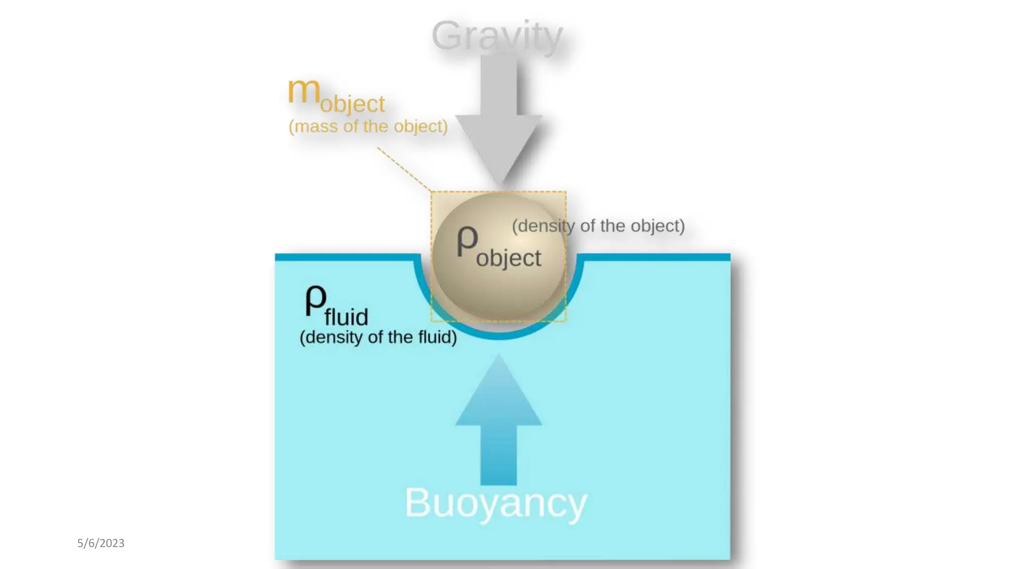 Isostasy - Meaning and different models of isostasy | PDF | Geography ...
