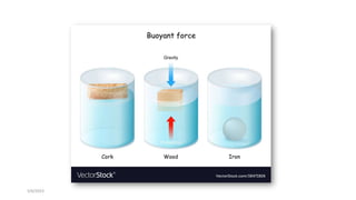 Isostasy - Meaning and different models of isostasy | PDF | Geography ...