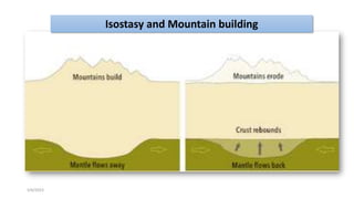 Isostasy - Meaning and different models of isostasy | PDF | Geography ...