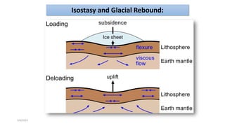 Isostasy - Meaning and different models of isostasy | PDF