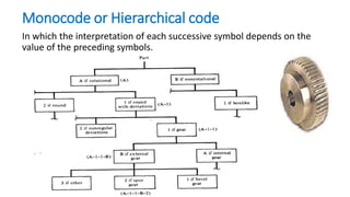 Group Technology | PPTX