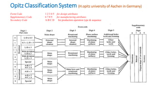 Group Technology | PPTX