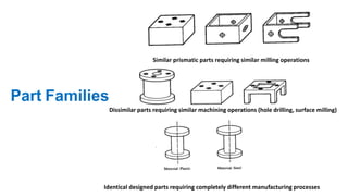 Group Technology | PPTX